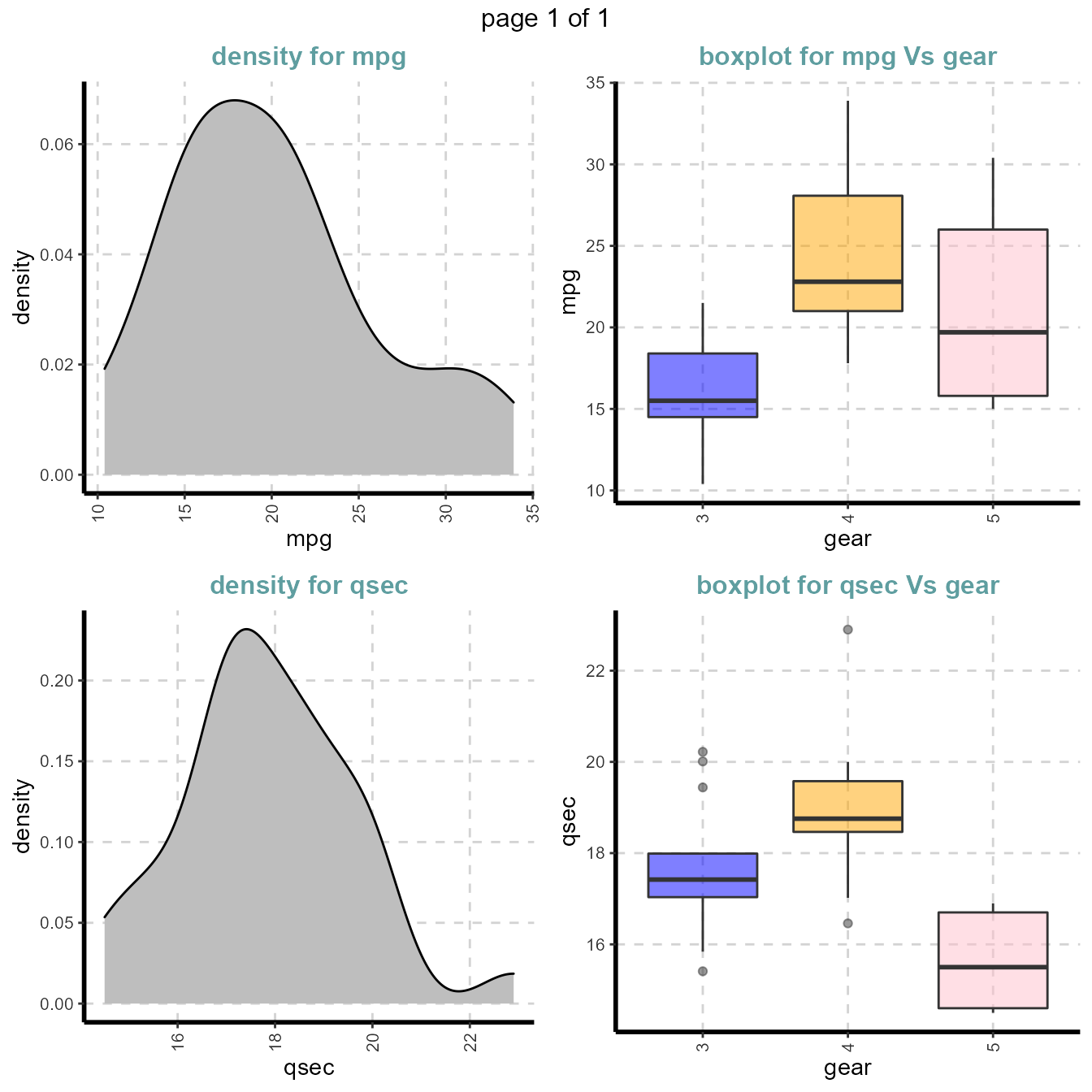 two-independent-plots-side-by-side-for-the-same-variable-smarteda
